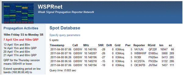 G0ISW HF/VHF DX Ultimate Resource site